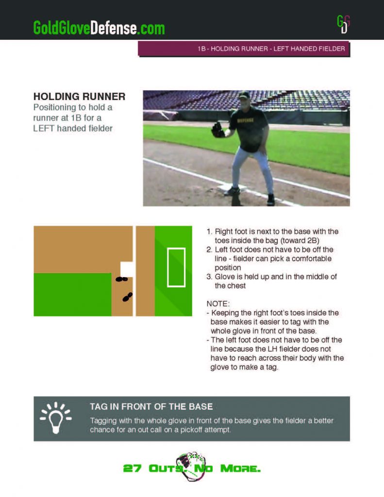 1B hold runner LH fielder positioning - Gold Glove Defense